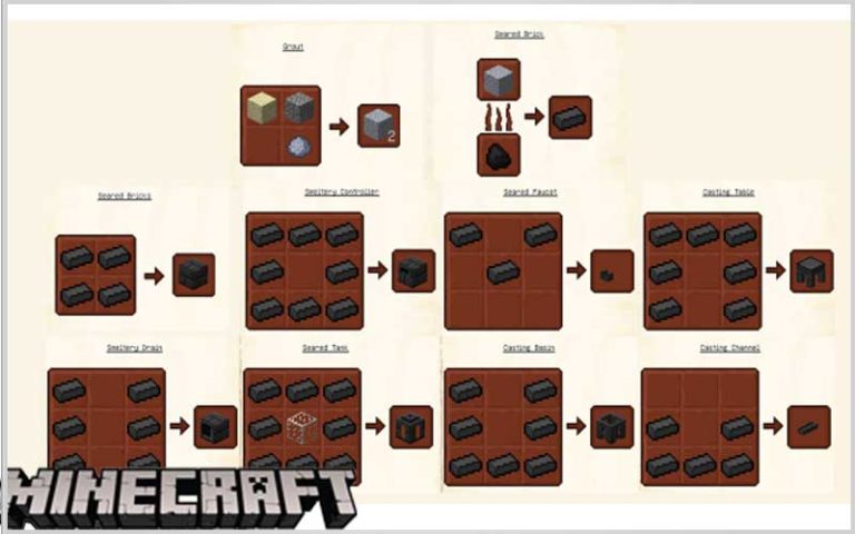 Tinkers Construct [forge] Mod 1 16 5 1 12 2 1 11 2 Mods Pc